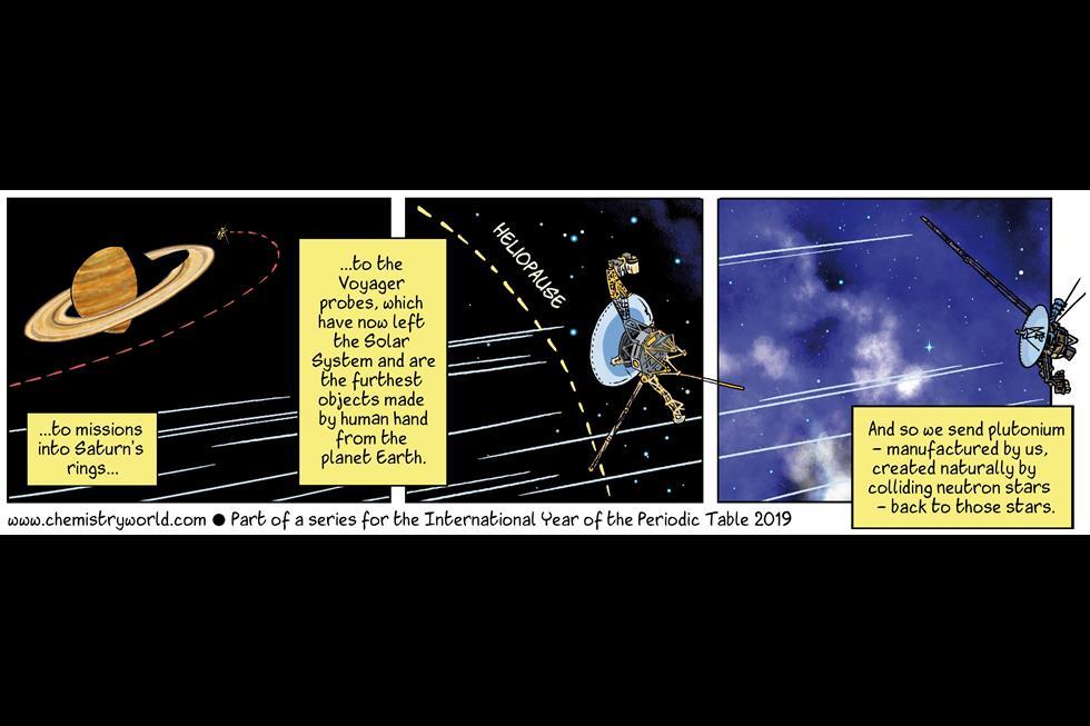 Plutonium: The element factory | Feature | Chemistry World